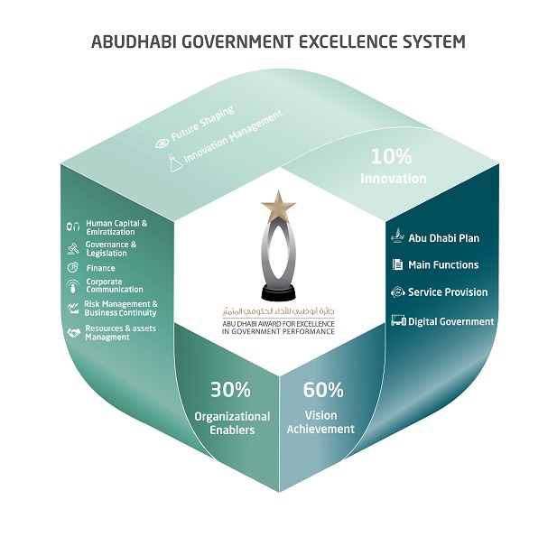 Adel Alhaimi Interprets for Abu Dhabi Excellence Award Assessors